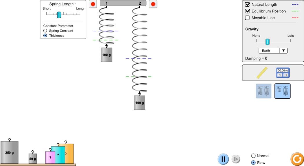 Solved 5. Choose the PHET simulation's "Intro" mode. a. | Chegg.com