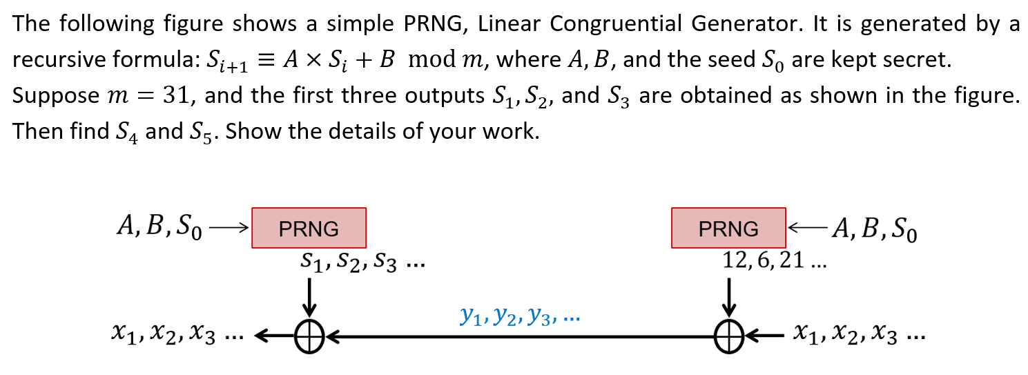 The following figure shows a simple PRNG, Linear | Chegg.com