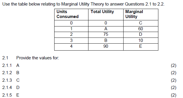 Solved Use the table below relating to Marginal Utility | Chegg.com