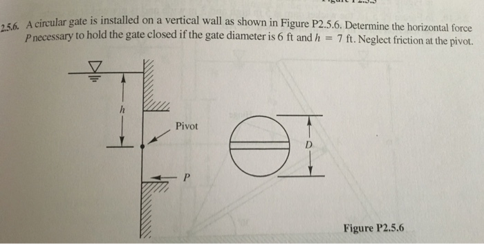 Solved A circular gate is installed on a vertical wall as | Chegg.com