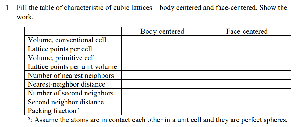 Solved Fill the table of characteristic of cubic lattices - | Chegg.com
