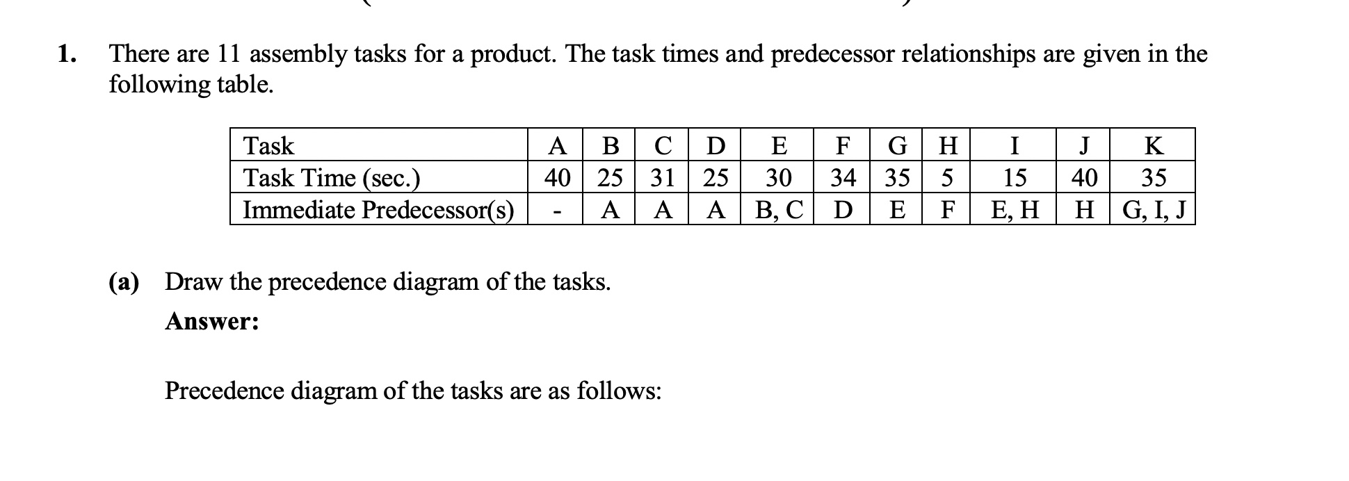 Solved We first obtain the following precedence diagram for | Chegg.com