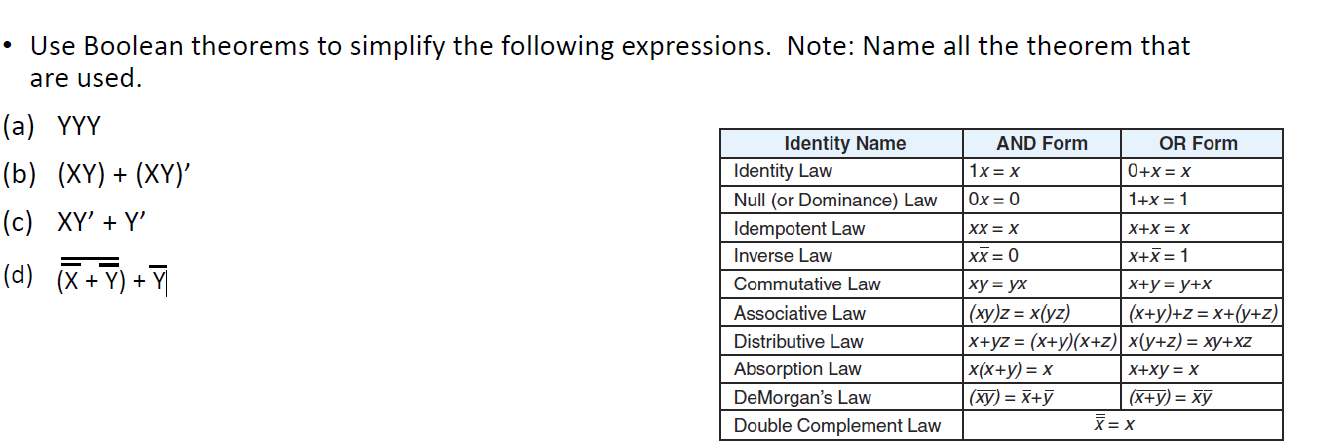Solved Use Boolean theorems to simplify the following | Chegg.com