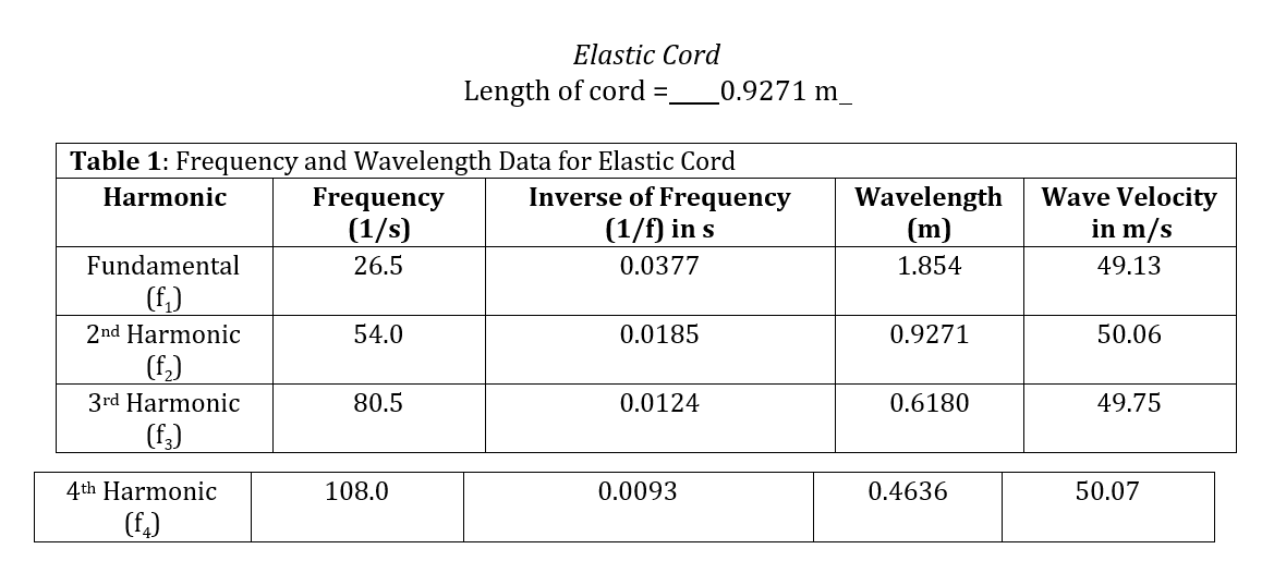Solved Using Runs each run, compare the frequencies of | Chegg.com