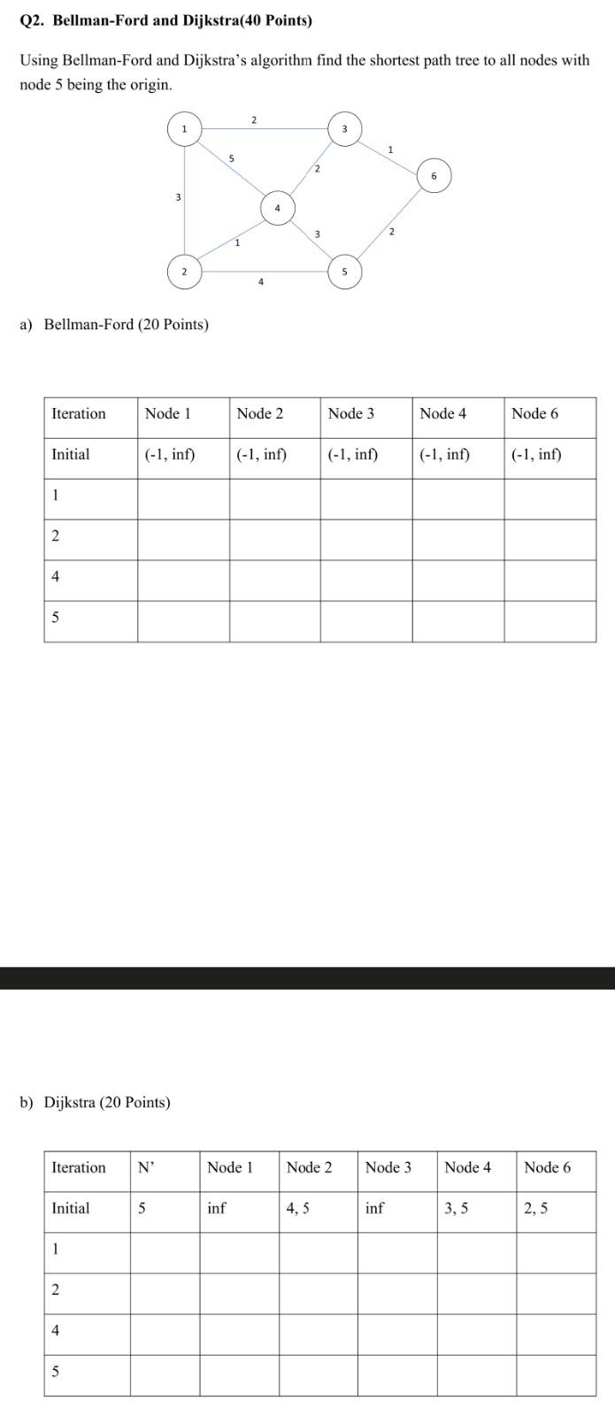 Solved Q2. Bellman-Ford and Dijkstra(40 Points) Using | Chegg.com