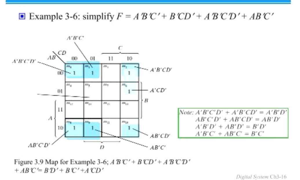 Solved Example 3-6: simplify F = AB'C' + BCD'+ ABCD'+ AB'C' | Chegg.com