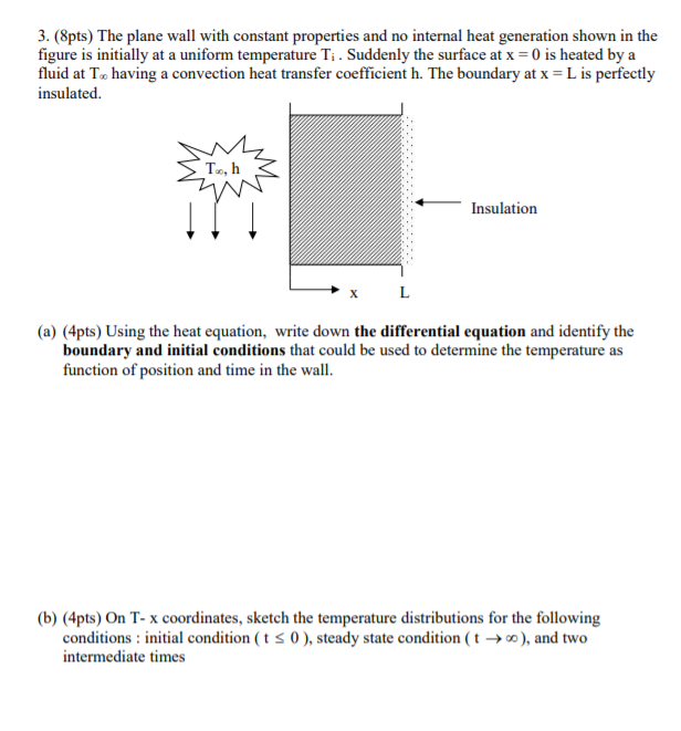 Solved 3. (pts) The plane wall with constant properties and | Chegg.com