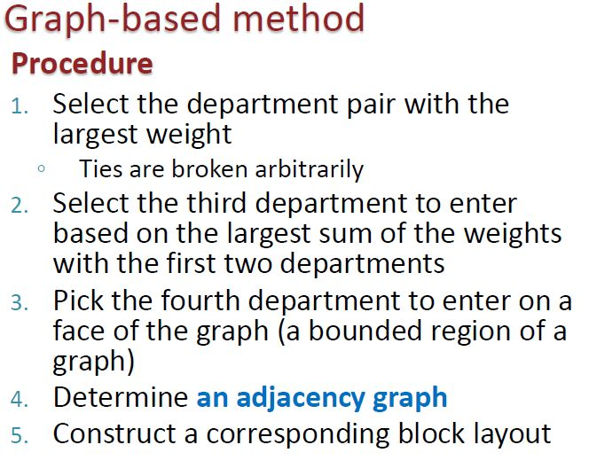 Develop a block layout using Graph Based Construction | Chegg.com Develop a block layout using Graph Based Construction | Chegg.com