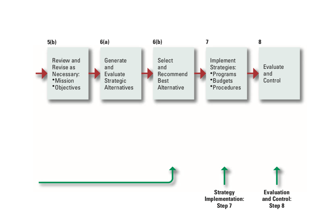 Solved Please explain the overall process and the step-by | Chegg.com