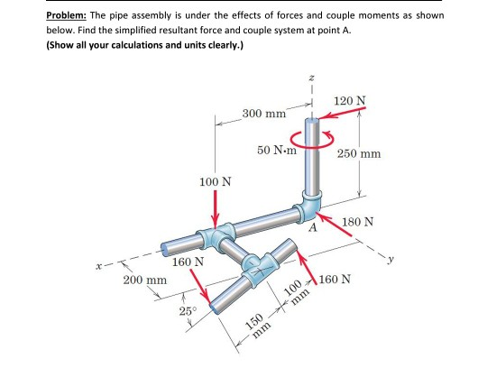 Solved Problem: The pipe assembly is under the effects of | Chegg.com