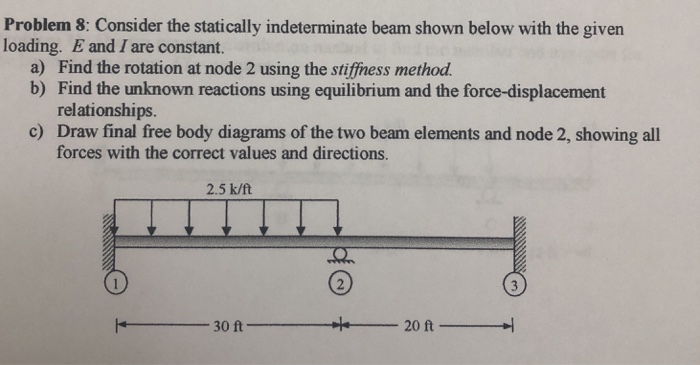 Solved Problem 8: Consider the statically indeterminate beam | Chegg.com