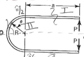 Solved A Slender steel spring of constant flexural rigidity | Chegg.com