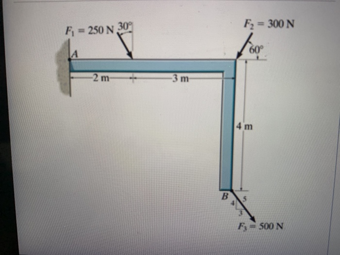 Solved F2 300 N 60 Fİ-250 Nar 3 m 4 m F3 m 500 N Part A | Chegg.com