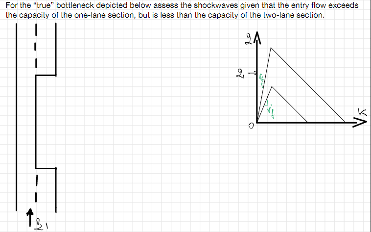 Solved For the "true" bottleneck depicted below assess the | Chegg.com