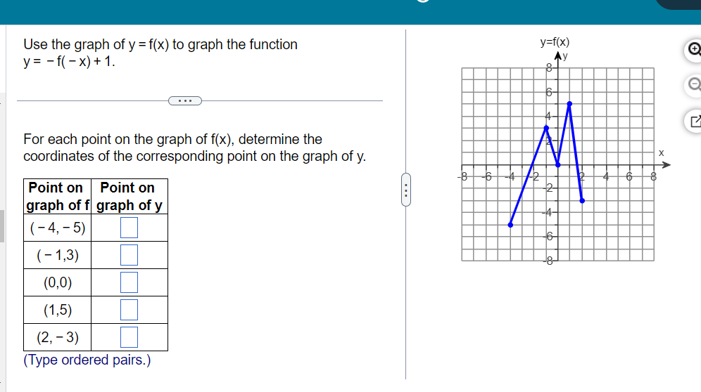 Solved Use the graph of y=f(x) to graph the function | Chegg.com