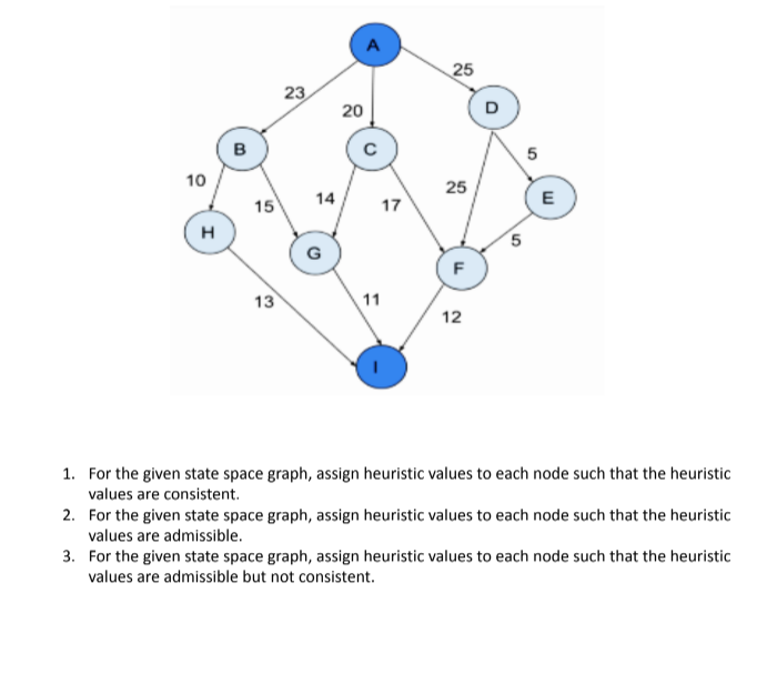 1. For the given state space graph, assign heuristic | Chegg.com 1. For the given state space graph, assign heuristic | Chegg.com