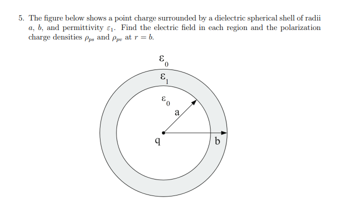 Solved 5. The figure below shows a point charge surrounded | Chegg.com