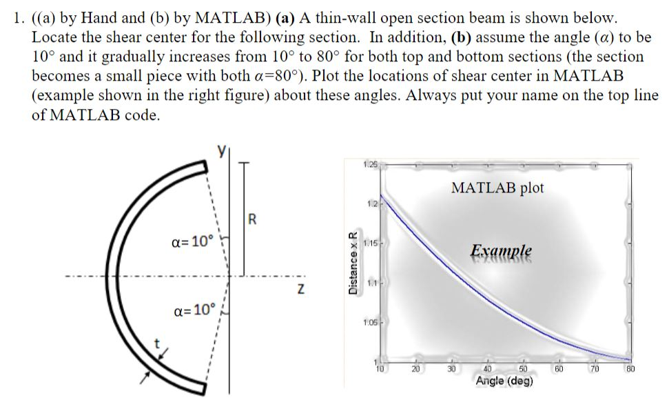 1. (a) by Hand and (b) by MATLAB) (a) A thin-wall | Chegg.com