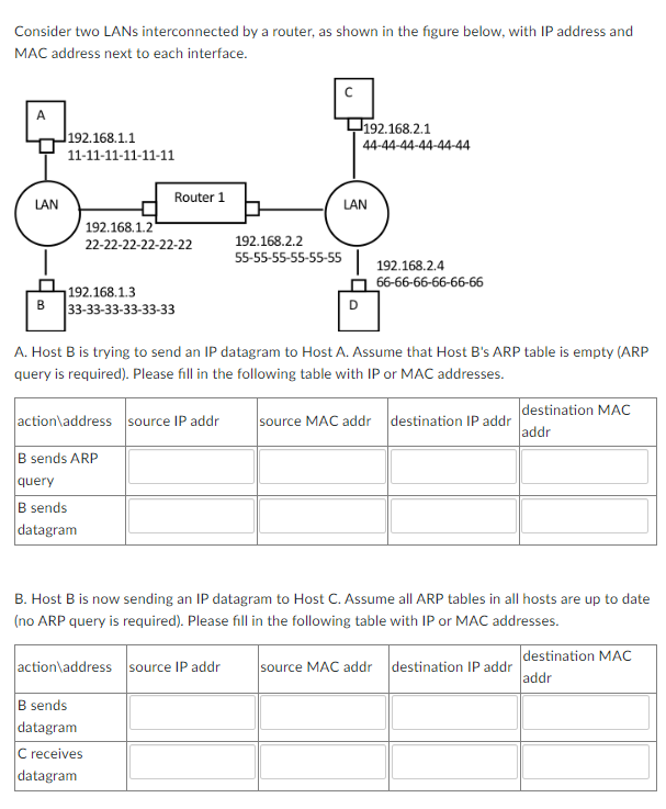 Solved Consider two LANs interconnected by a router, as | Chegg.com