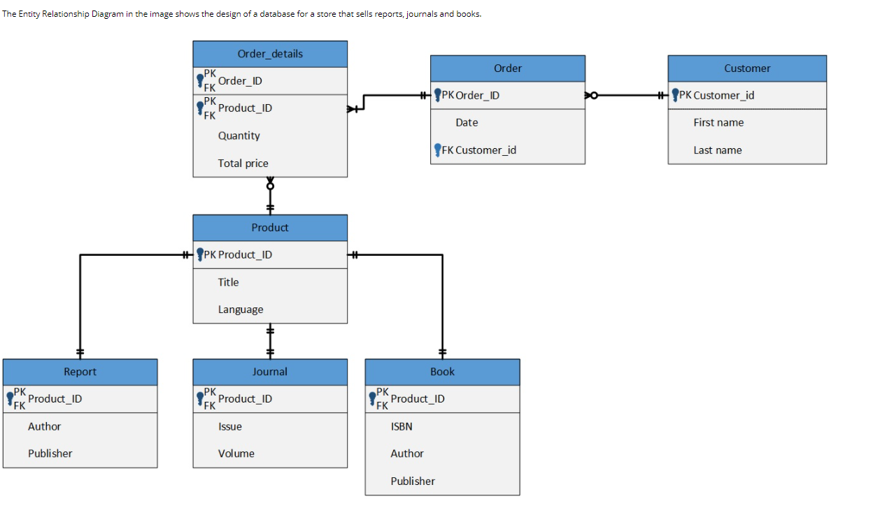 Solved 3a. A Customer can have a maximum of how many | Chegg.com