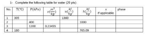 Solved 1. Complete the following table for water (20 pts): | Chegg.com