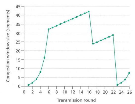 In this figure, what is the transmission rate at | Chegg.com