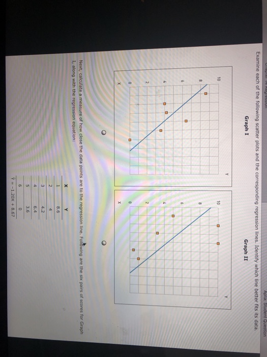 Solved Examine each of the following scatter plots and the | Chegg.com