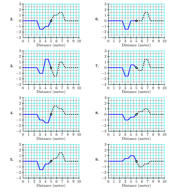 Solved You are given f1(x), a transverse wave that moves on | Chegg.com