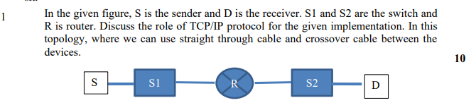 Solved In the given figure, S is the sender and D is the | Chegg.com