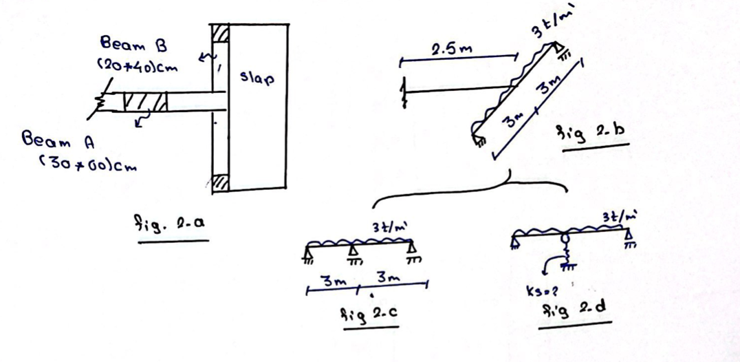 Solved The conventional analysis for design of the beams in | Chegg.com
