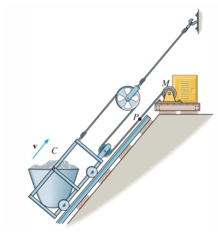 [Solved]: The C mining trolley is pulled up the slope with t