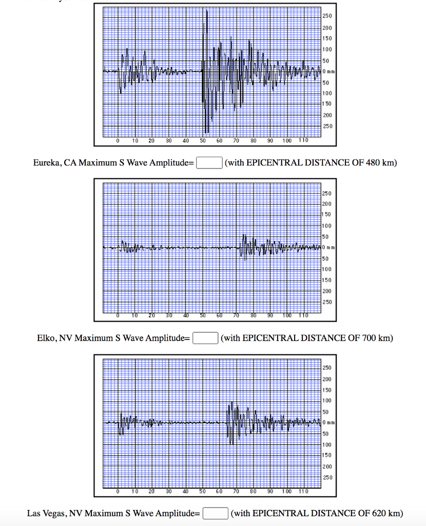 Solved Below are the three seismograms of the earthquake you | Chegg.com
