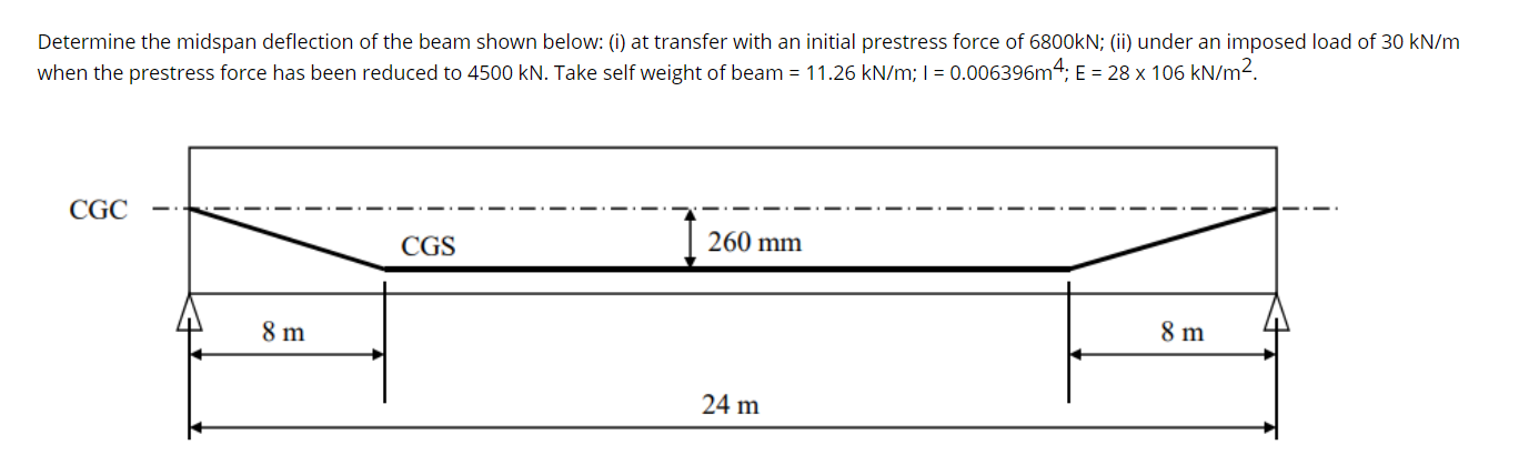 Solved Determine the midspan deflection of the beam shown | Chegg.com
