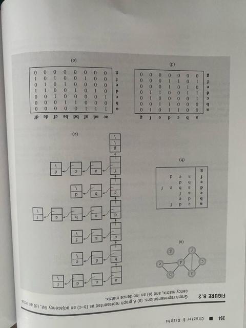 Solved Create an C++ application that will build a directed | Chegg.com