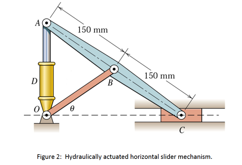 Solved Q2. A hydraulically actuated horizontal slider | Chegg.com
