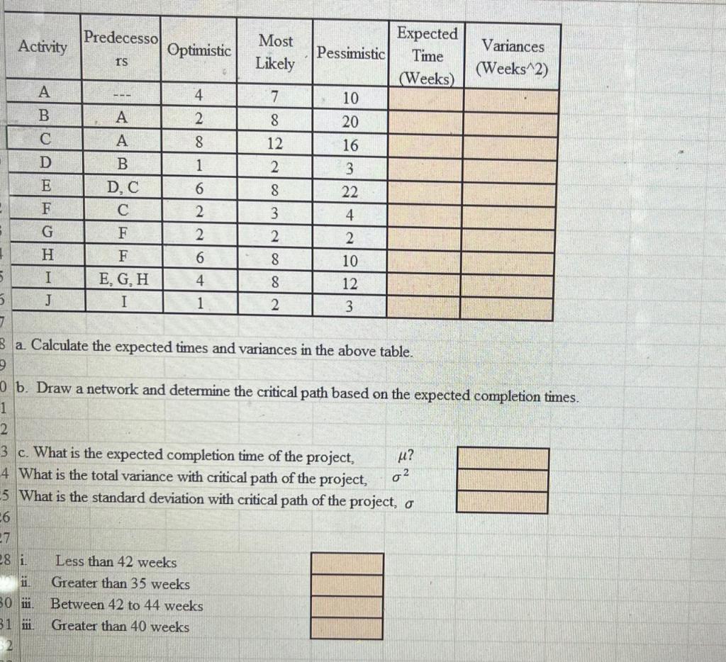 a. Calculate the expected times and variances in the | Chegg.com