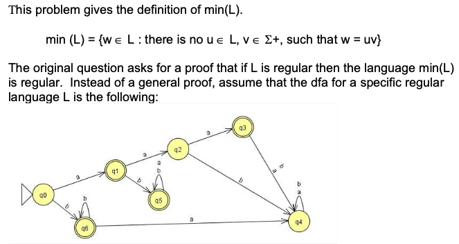 Solved This problem gives the definition of min(L). | Chegg.com
