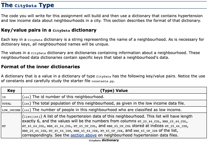 Solved Please Code In Python For Gethypertensiondata Need 