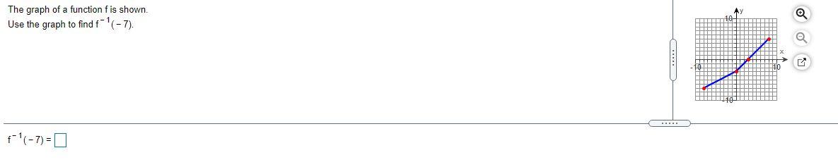Solved The graph of a function fis shown Use the graph to | Chegg.com