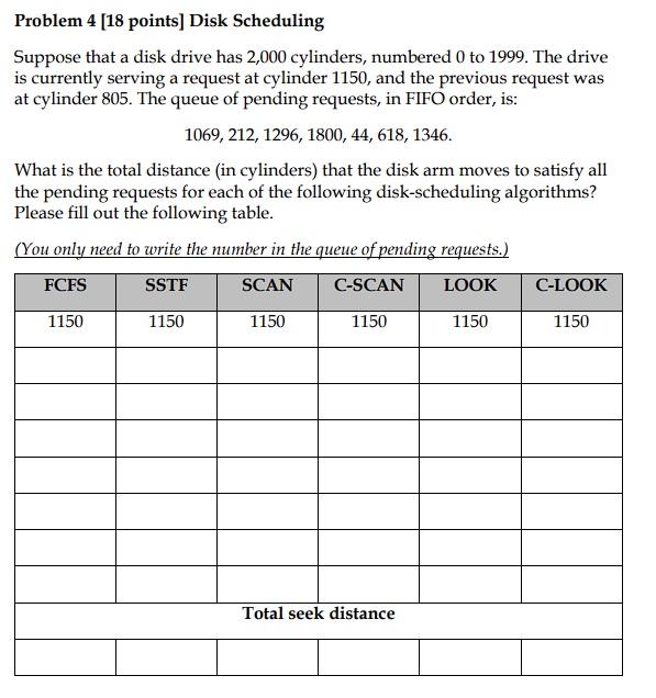 Solved Problem 4 [18 points] Disk Scheduling Suppose that a | Chegg.com