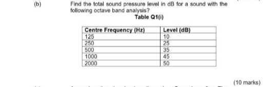 Solved Find the total sound pressure level in dB for a sound | Chegg.com