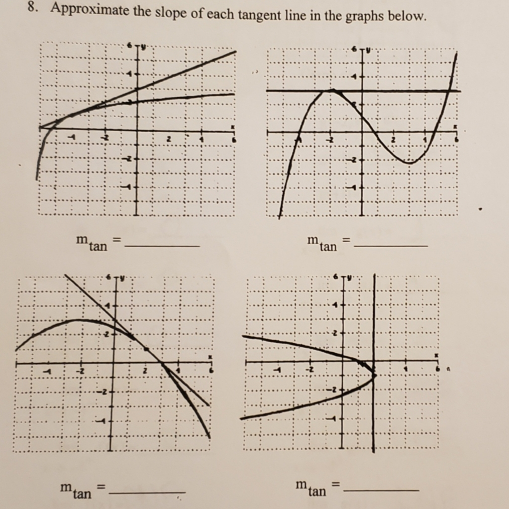 Solved 8. Approximate the slope of each tangent line in the | Chegg.com