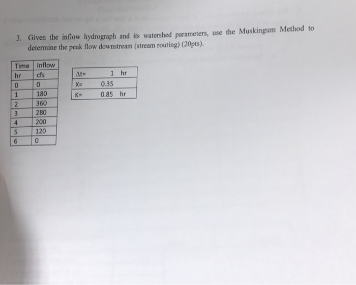 Solved Given the inflow hydrograph and its watershed | Chegg.com