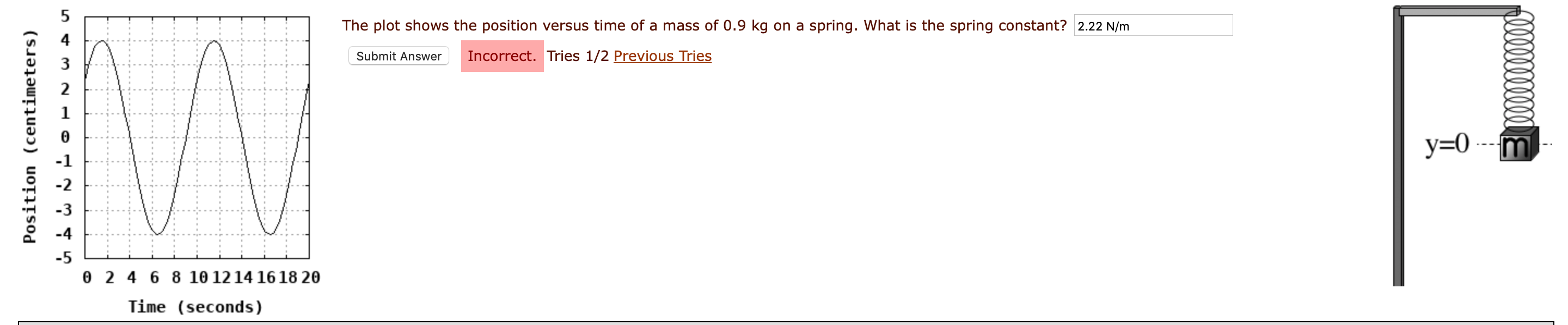Solved 5 The plot shows the position versus time of a mass | Chegg.com