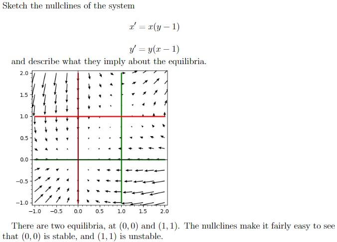 Solved Sketch the nullclines of the system I'=(y-1) y = y(x | Chegg.com