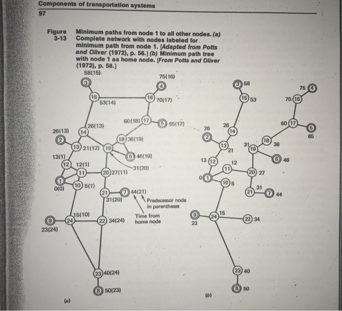 Solved Components of transportation systems 97 Minimum paths | Chegg.com