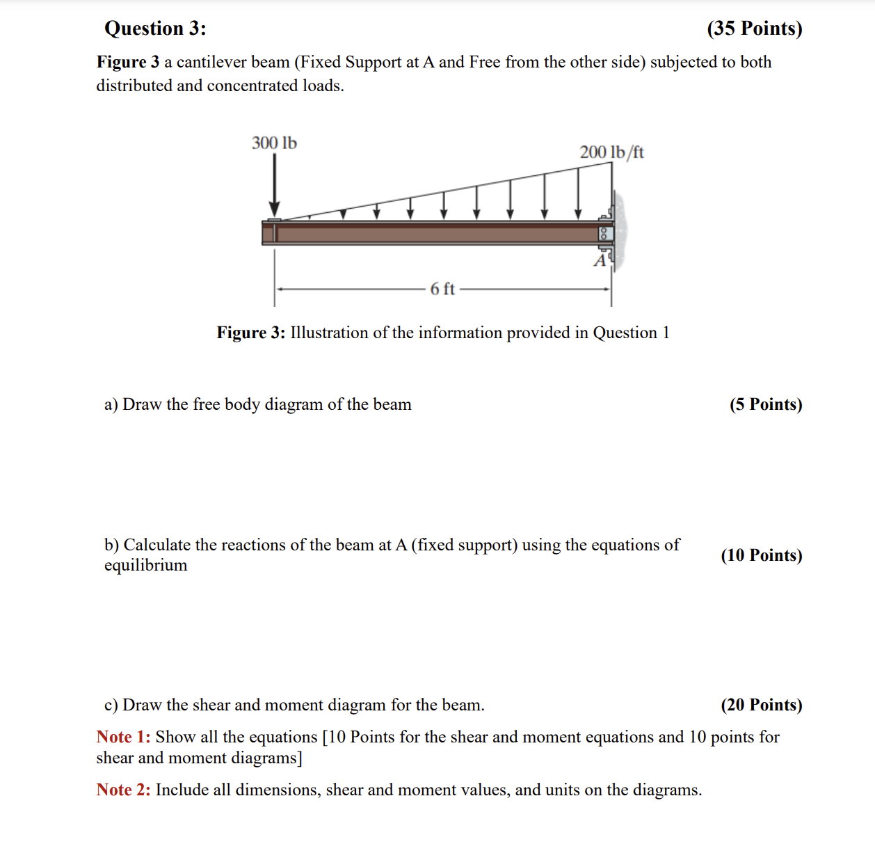 Solved by an EXPERT Question 3:Figure 3 ﻿a cantilever beam (Fixed Support | Chegg.com