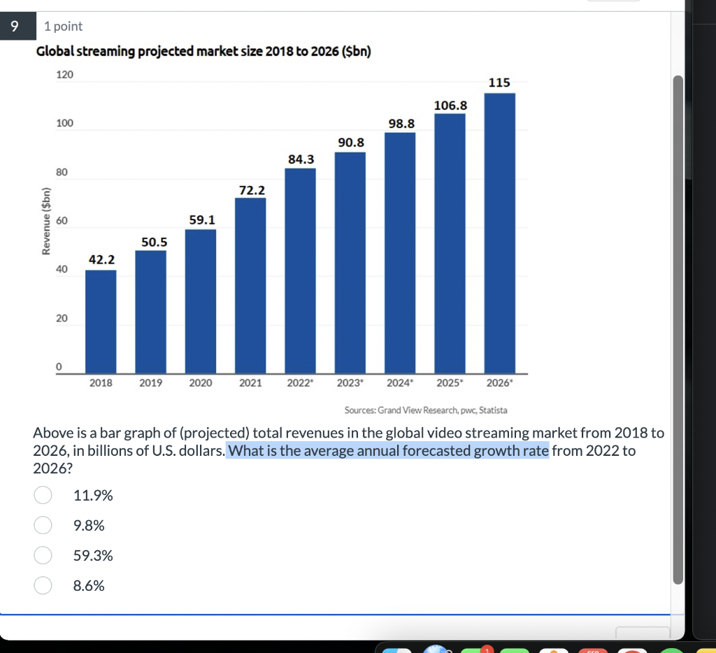 Solved Global streaming projected market size 2018 to 2026 | Chegg.com