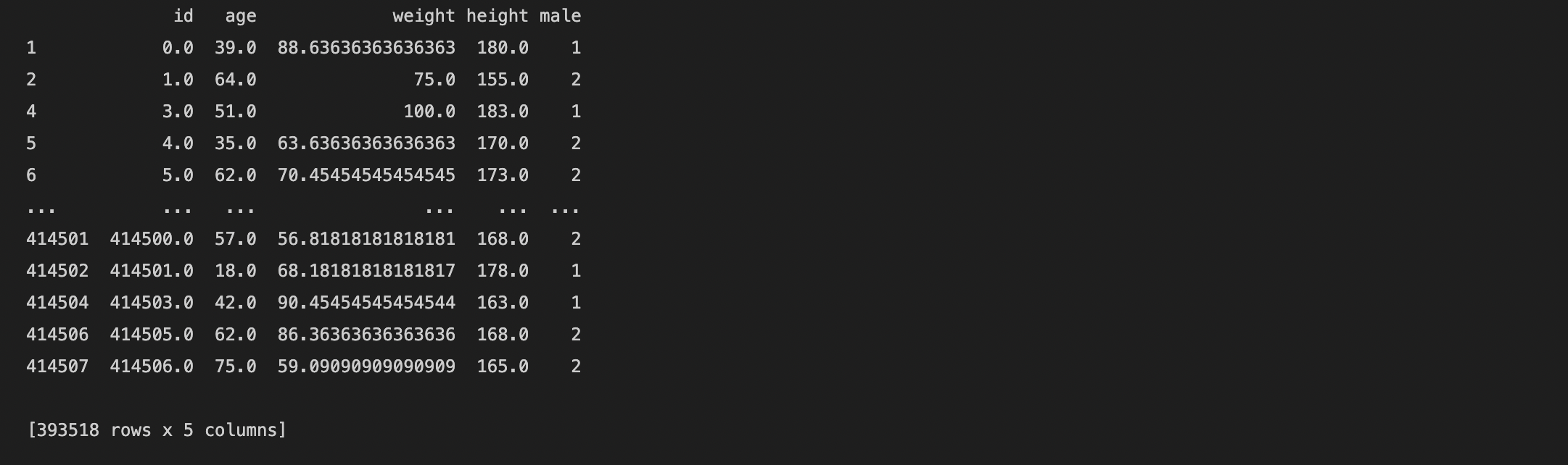 Solved Given the following data frame, use linear regression | Chegg.com