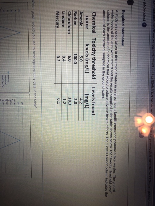 Solved Which graph would you use best to represent the data | Chegg.com